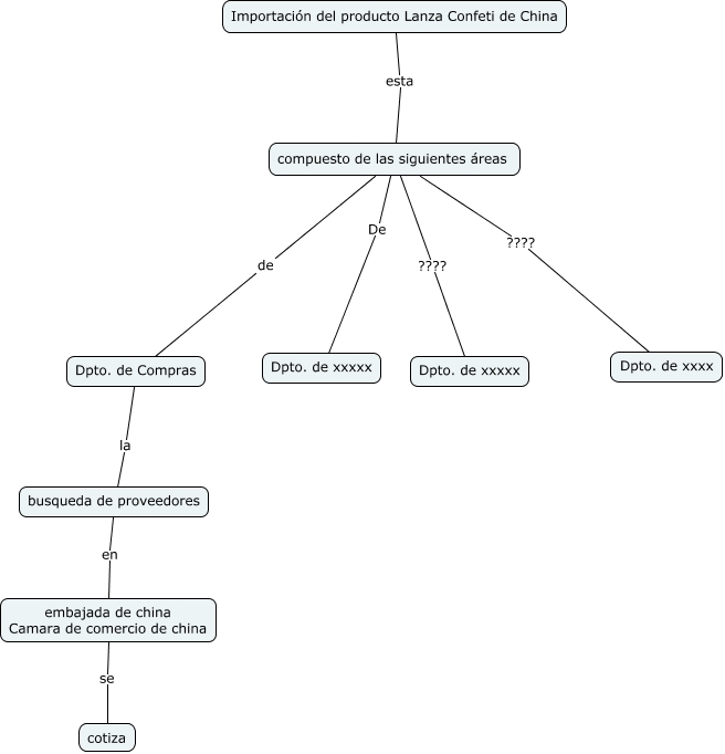 mapa Importación Lanza Confeti_grupo16